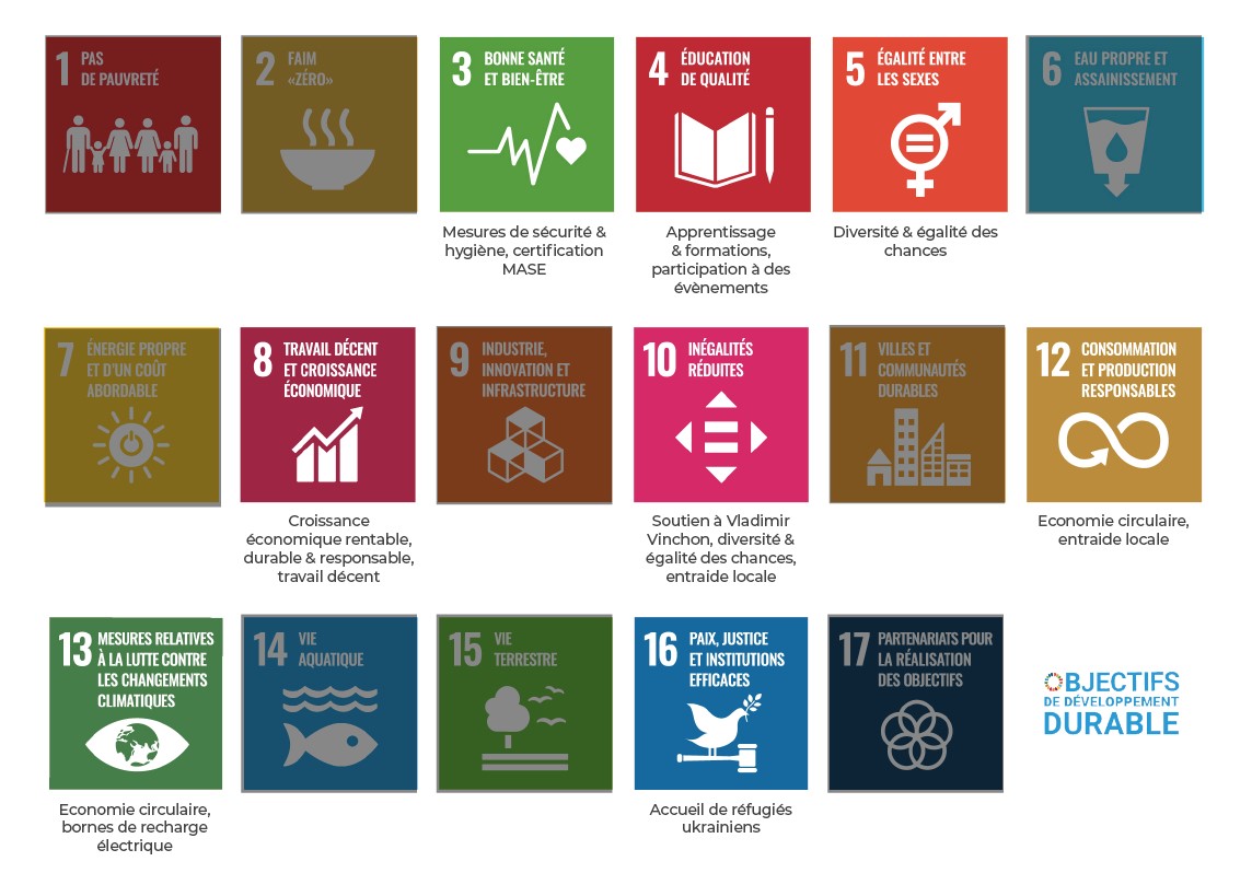 RSE - Chaplain Énergie